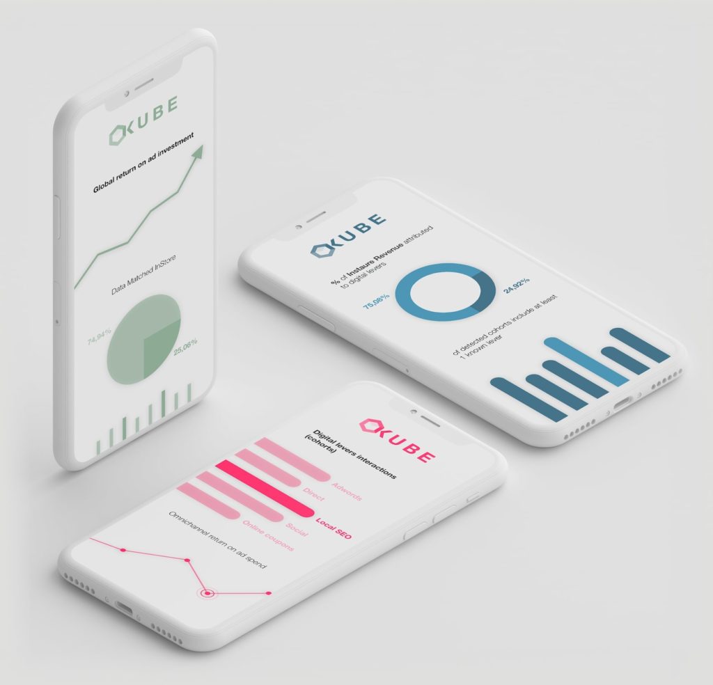 oKube: mejore su estrategia de marketing con la medición omnicanal