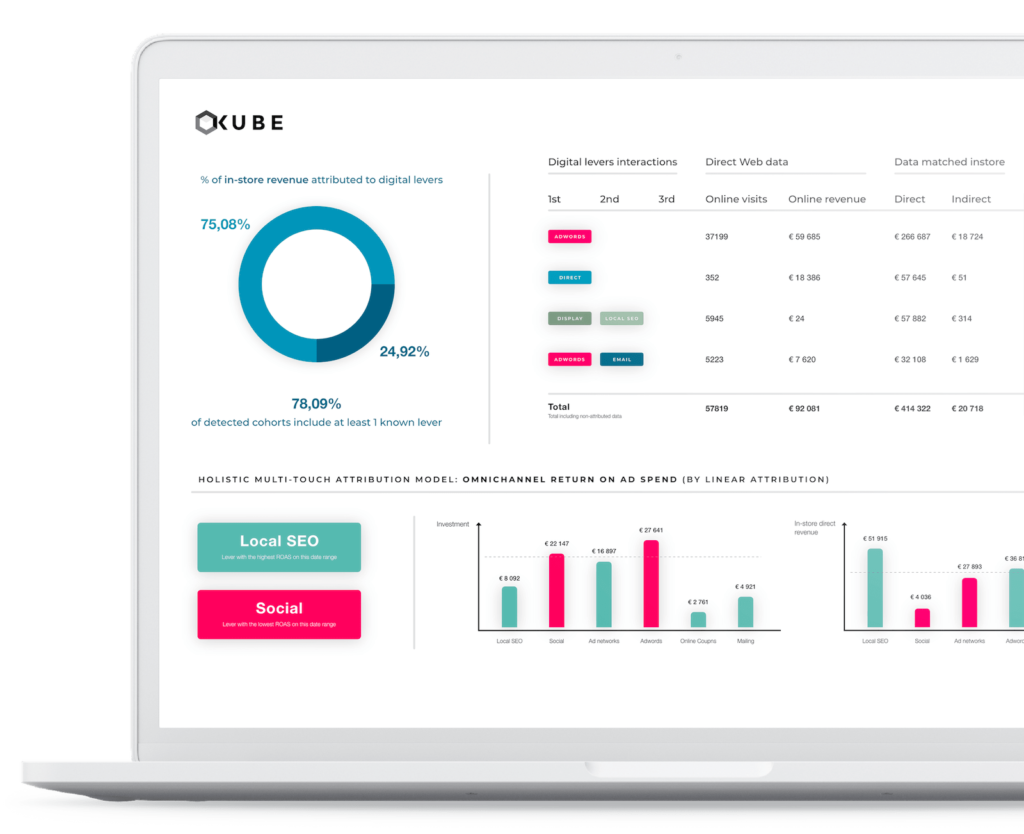Our data driven attribution solution improve your marketing budget - oKube