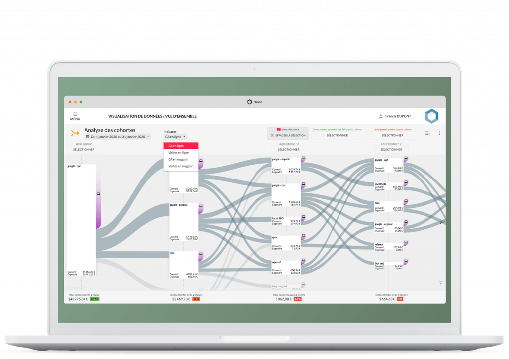 Our data driven attribution solution improve your marketing budget - oKube